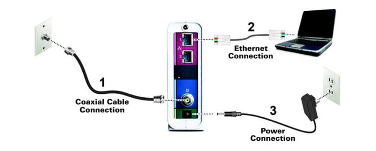 Arris Surfboard SB8200 Docsis 3.1 cable modem review – Digital Masta