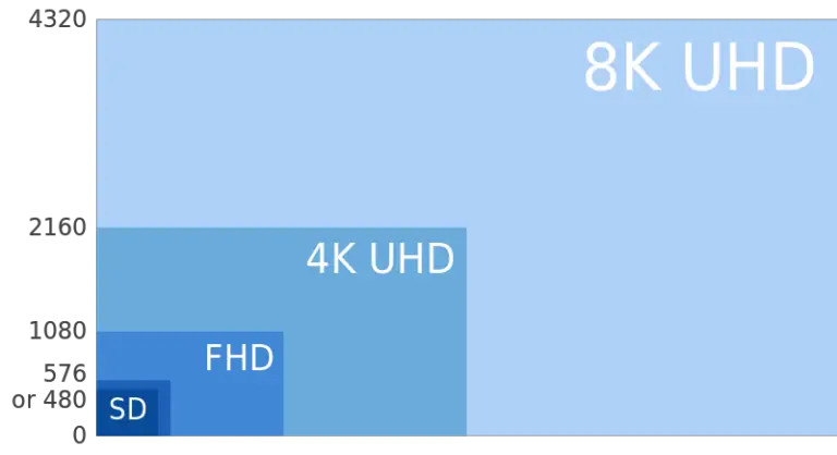 How to know what is my screen resolution easily – Digital Masta